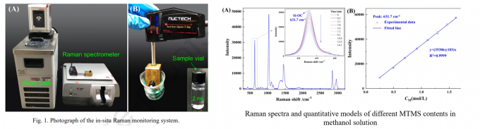 RS2000LAB 785nm Desktop Raman Spectrometer for Lab Research