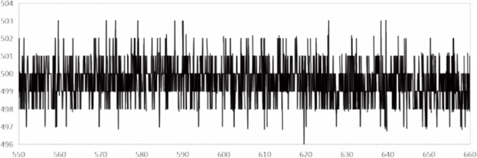 High Sensitivity Transmission Grating Spectrometer for Raman Systems